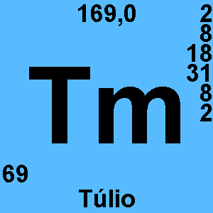 Tabela Periodica